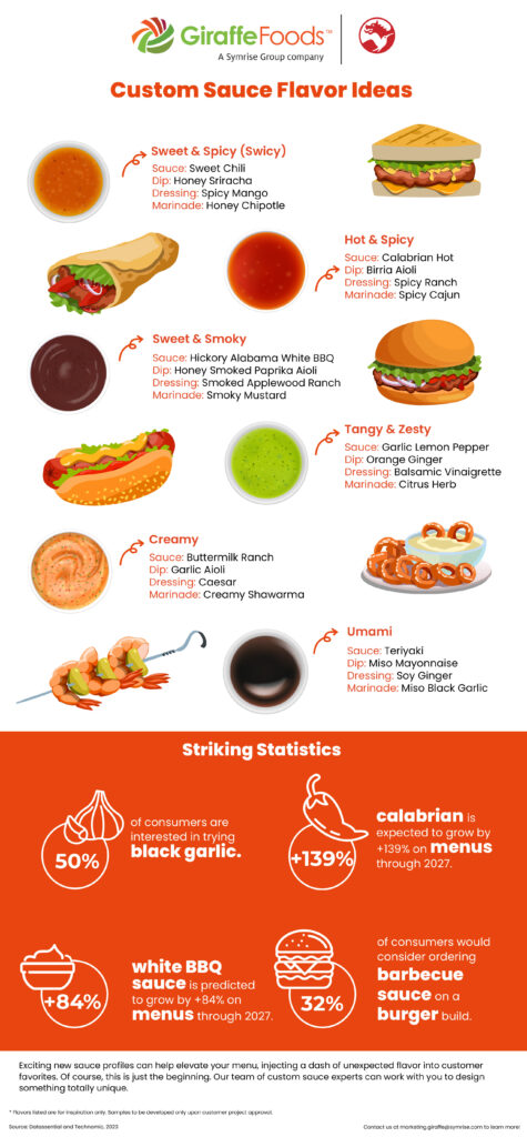 Beyond the Basics with Custom Sauce Flavors - Giraffe Foods